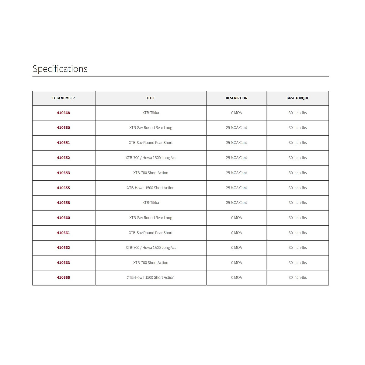Burris Optics XTB-Sav Round Rear Long, Matte Black