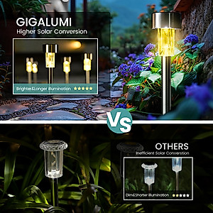 GIGALUMI 24 Pack Solar Path Lights Outdoor,Solar Lights Outdoor Waterproof,Stainless Steel LED Landscape Lighting,Solar Garden Lights for Driveway,Pathway,Patio,Yard