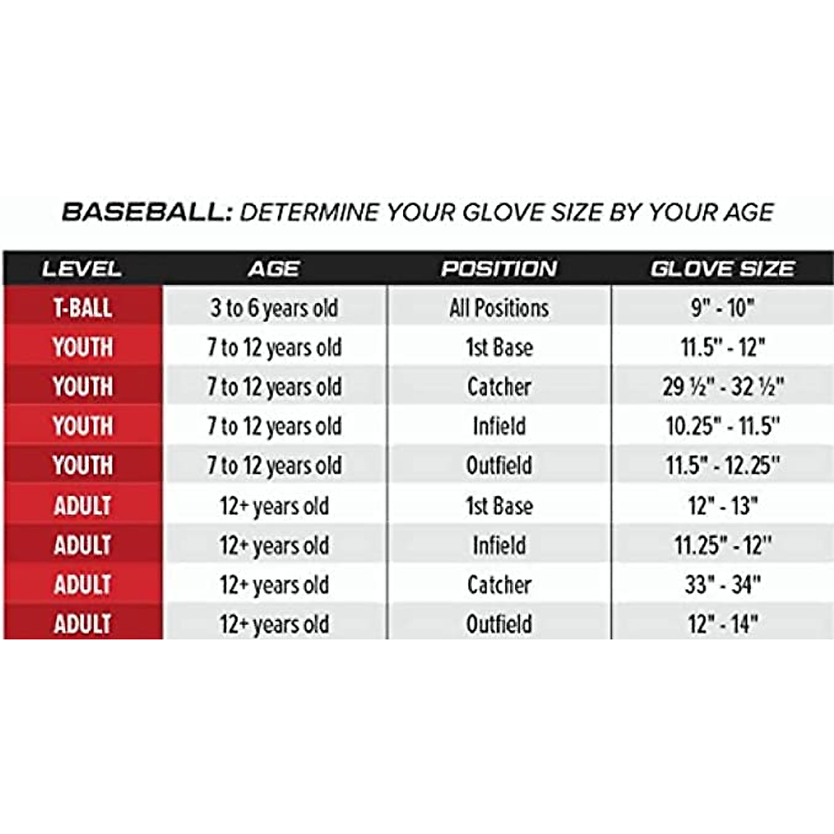 Rawlings | Sandlot Baseball Glove Series | Multiple Styles , Right Hand Throw, 1 Count ( Pack of 1)