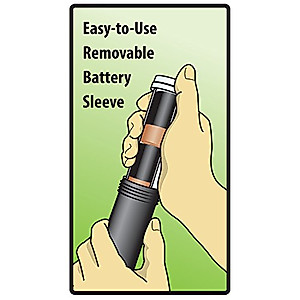 Sweeney's S9012-1 Ultrasonic Repellent (not available in HI, NM, PR)