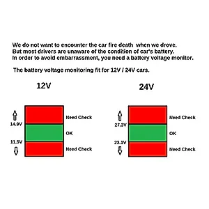 LIHAN Dual USB Car Charger,4.8A Output,Cigarette Lighter Voltage Meter Compatible with Apple iPhone,iPad,Samsung Galaxy,LG,Google Nexus,USB Charging Devices,Silver