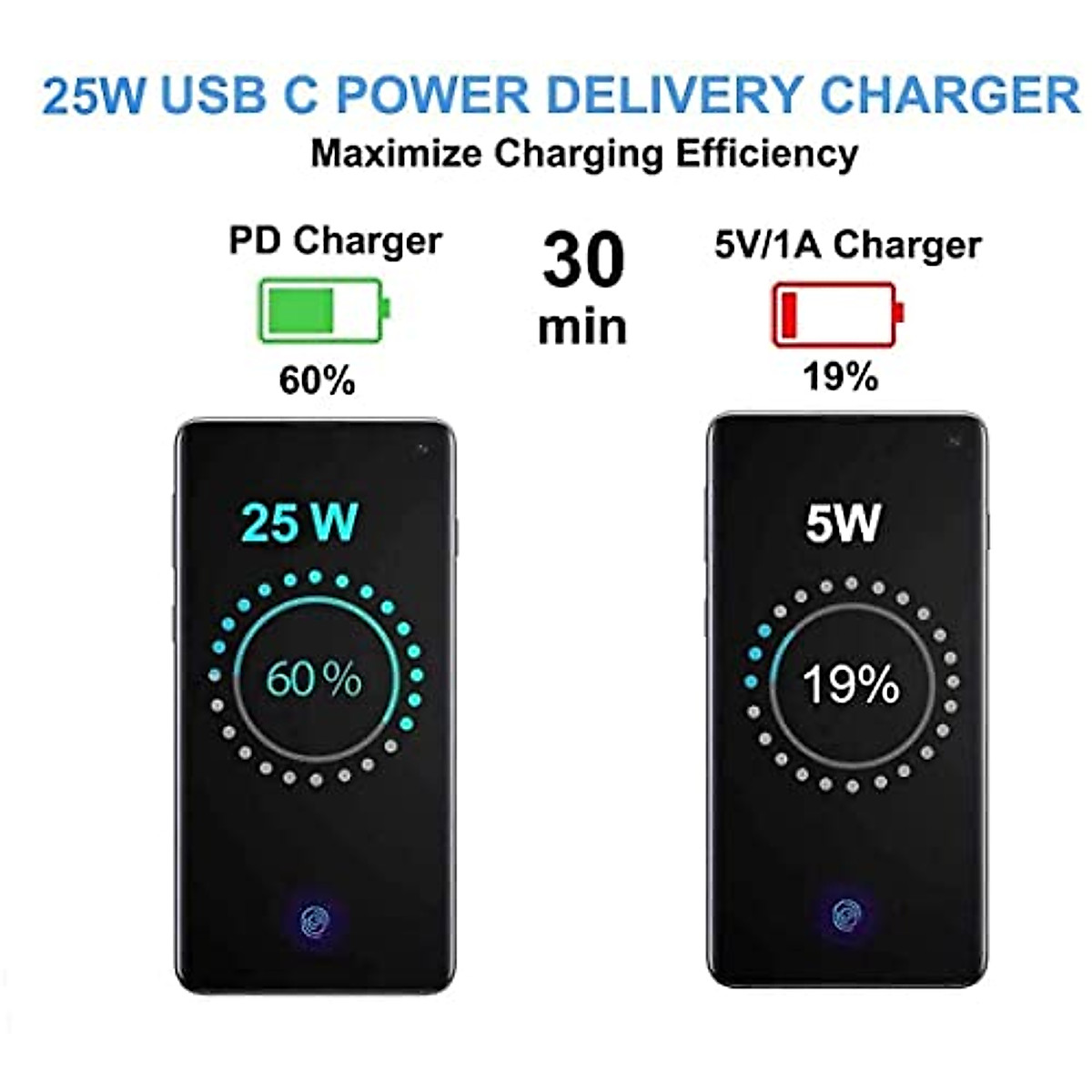 Samsung S23 Super Fast Charger,25 Watt PD USB C Type C Charger for Samsung Galaxy S22/S22 Plus/S22 Ultra 5G/A14/Z Flip 3/S21/S21 Plus/S21 Ultra 5G/S20/S20 Plus/S20 Ultra,with 5-ft USB C to USB C Cable