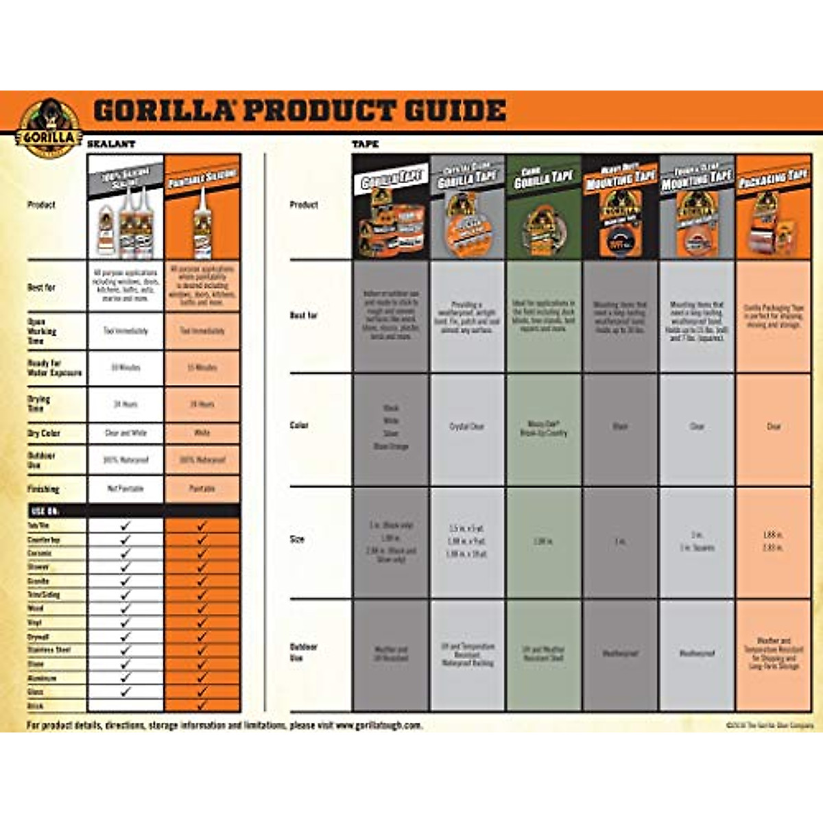 Gorilla Glue Gorilla Tape to-Go Travel Size Roll