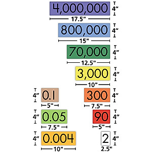 Essential Learning Products 10-Value Decimals to Whole Numbers Place Cards Set