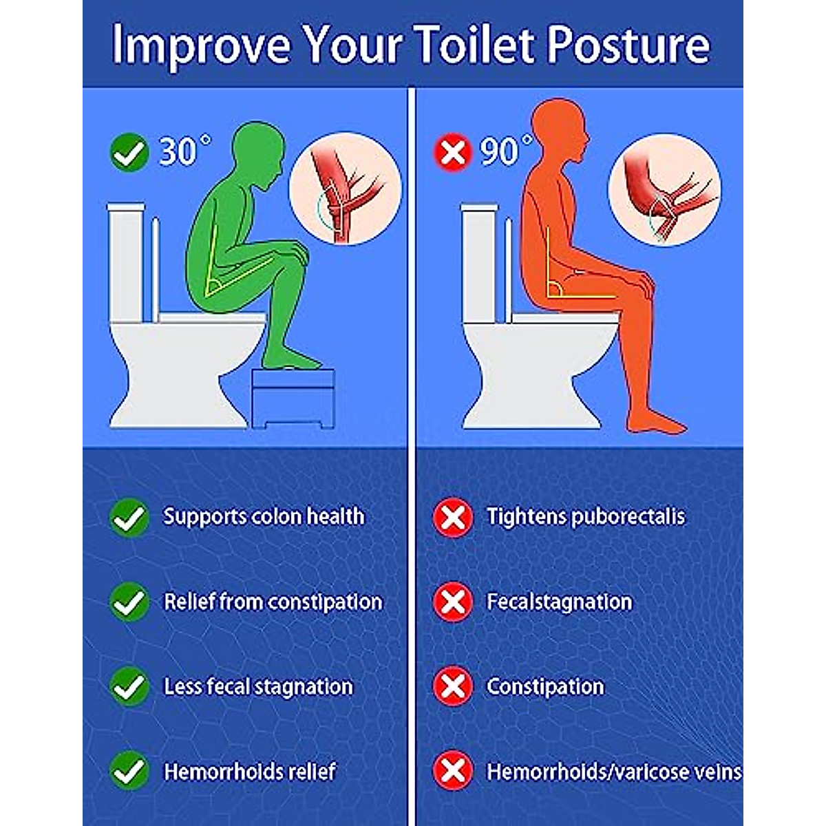 Toilet Stool, Detachable Toilet Potty Step Stool for Adults and Kids，7"Tall Heavy Duty Plastic Portable Squatting Poop Foot Stool , Bathroom Non-Slip Toilet Assistance Step Stool - Modern Sleek Design