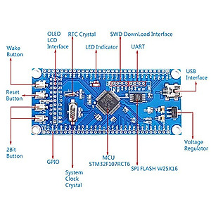 STM32F107RCT6 Development Board ARM STM32F107 Programmable MCU Controller STM32 Cortex-M3 System Board