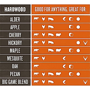 Traeger Grills PEL331 Signature Blend 100% All-Natural Hardwood Pellets (20 lb. Bag) & Grills PEL314 Pecan 100% All-Natural Hardwood Pellets Grill, Smoke, Bake, Roast, Braise and BBQ, 20 lb. Bag