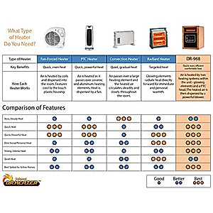 Dr Infrared Heater Portable Space Heater, 1500-Watt