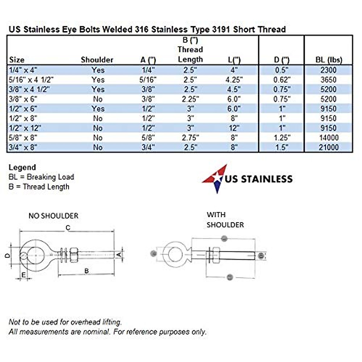US STAINLESS Stainless Steel 316 Eye Bolt 1/2" x 12" Whitworth (1/2"-12) Short Thread Marine Grade Pitch of 12