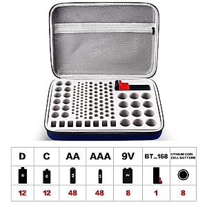 Battery Organizer Storage Box, Garage Storage Containers Case Holder with Battery Checker Tester