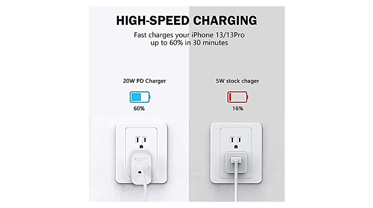 20W USB C Fast Charger - Rapid Dual-Port Power Adapter for iPhone and ...