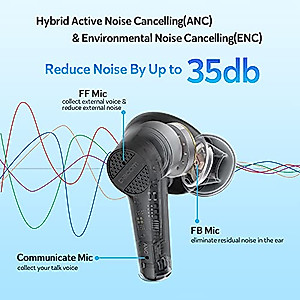 DACOM Wireless Earbuds Active Noise Cancelling Bluetooth 5.2 Built-in Microphone 32H Playtime Mini Charging Case in-Ear Earphones for iPhone Android Work Immersive Sound Premium Deep Bass Headset
