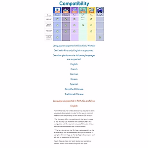 Wonder Workshop Dash Robot Wonder Pack – Coding Educational Bundle for Kids 6+ – Free STEM Apps with Instructional Videos - Launcher Toy, Sketch Kit Drawing, Gripper Building