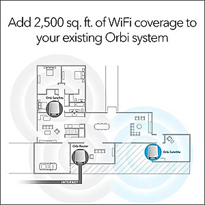 NetGear Orbi AX4200 Tri-Band Mesh Wi-Fi 6 Satellite (Renewed)