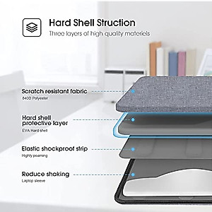 Smatree 13-14inch Hard Laptop Carring Case for 14 inch Macbook Pro 2021 /Acer Spin 5/Dell Xps 13 7390/Asus Zenbook13, 11-12.9inch iPad Pro and iPhone 13/12Pro Bag, Gray