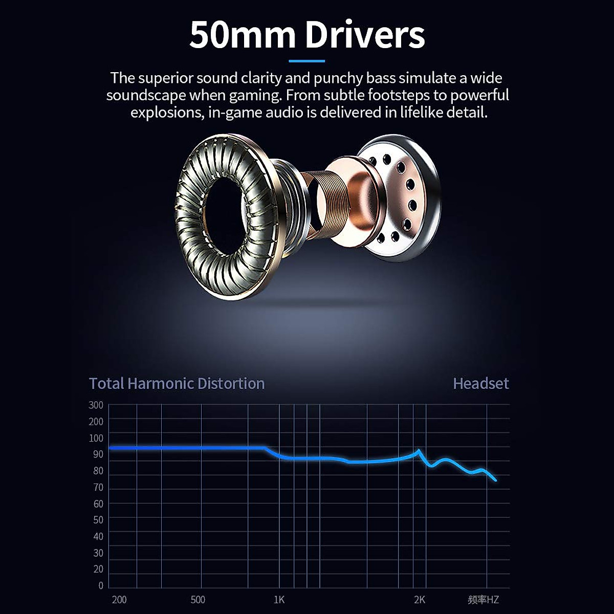 Docooler AX365 Channel Surround Gaming Headset Noise Cancelling Retractable MIC Headphone Earphone Soft Ear Cups