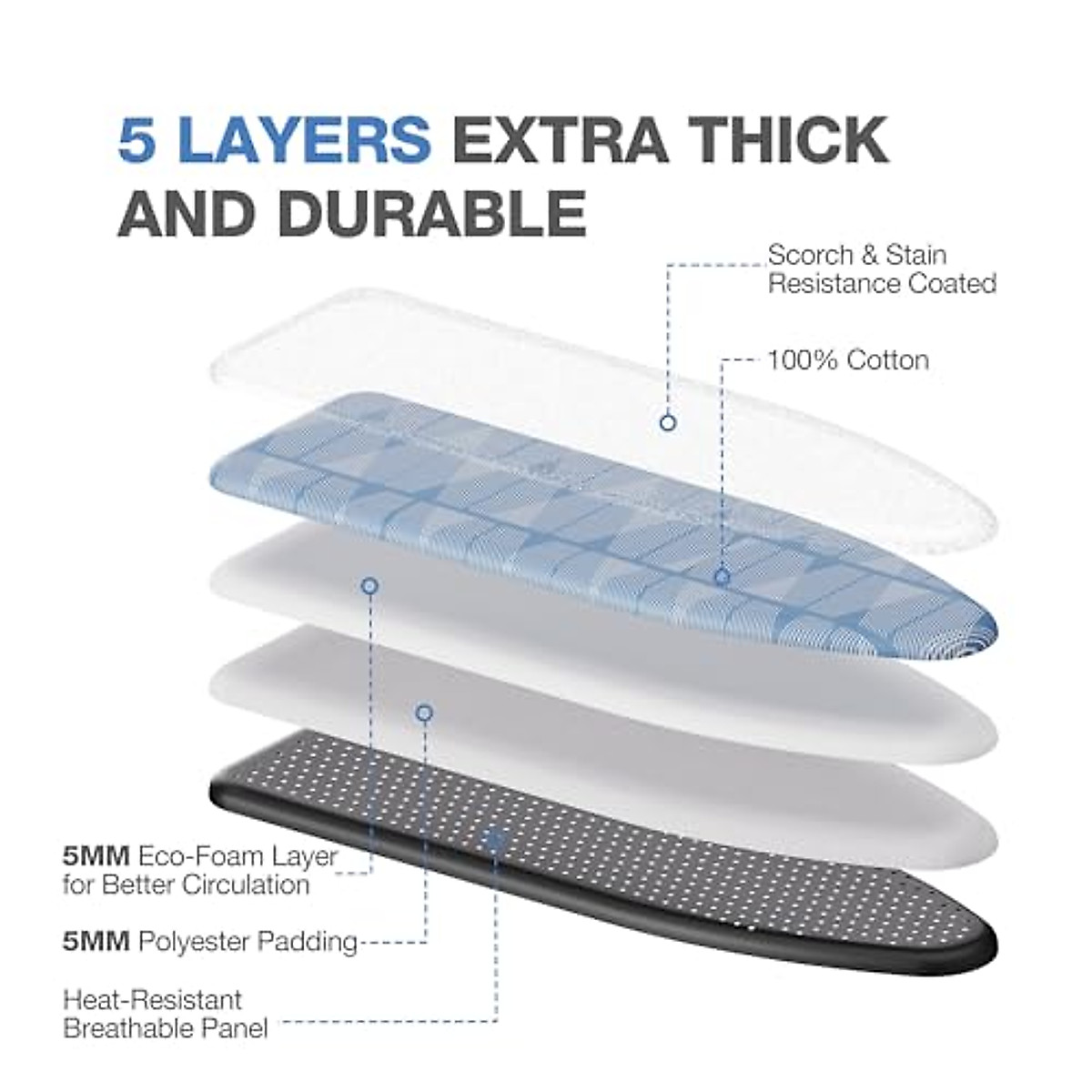 APEXCHASER Ironing Board with Iron Rest, Compact and Space Saver Iron Board, Extra Thick Cover, Height Adjustable, Wall Mount & Closet Hanger 13x43 Blue