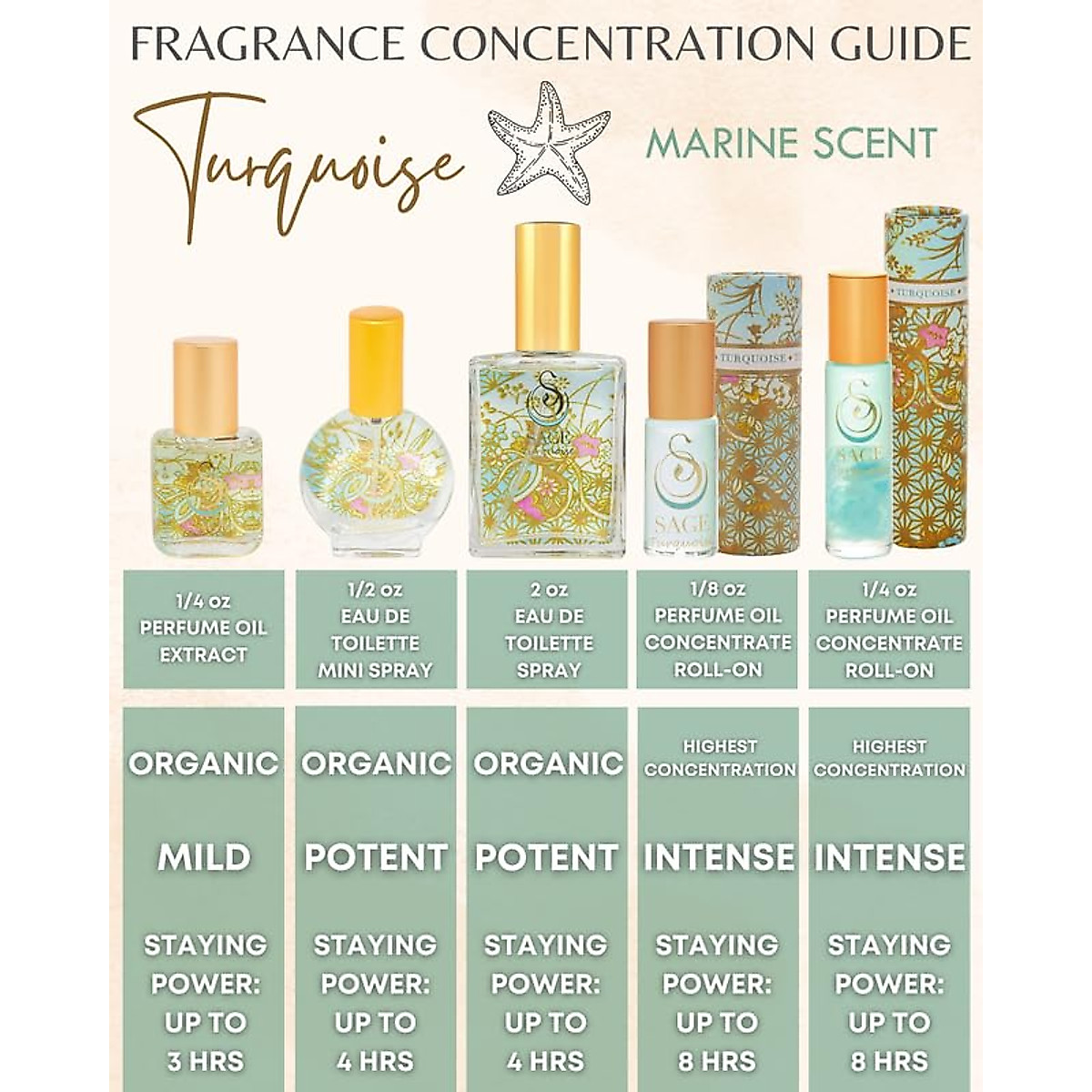 Turquoise Organic Perfume Oil Extract Roll-On by Sage- 1/4 oz, Vegan & Cruelty-Free, Marine Scent, Waterflower Musk, Blue Chamomile, Grapefruit