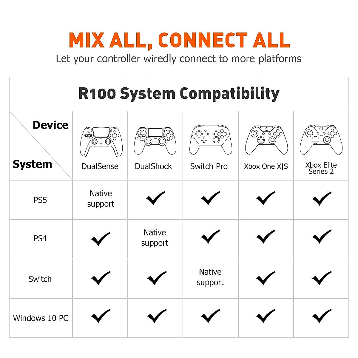 Controller Adapter, BIGBIG WON Wireless Bluetooth Controller Adapter for Xbox One X|S/Elite Series 2/PS5/PS4/Switch Pro Wireless Console Adapter for PS5/PS4/Switch/Windows 10 PC with a OTG Cable (1pc)