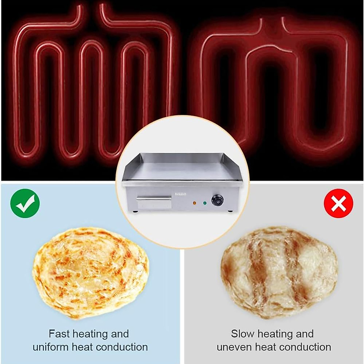 Electric Countertop Flat Top Griddle Non-Stick Commercial Electric Griddles Restaurant Teppanyaki Grill Stainless Steel Adjustable Temperature Control 122°F-572°F, Silver, 110V 1500W, 21.57 * 13.77in