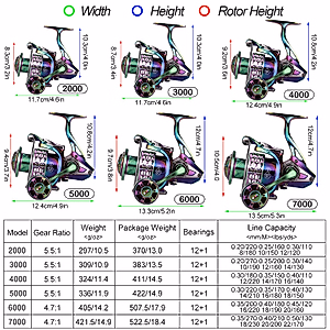 Sougayilang Fishing Reel, Colorful Aluminum Frame Spinning Reels with - 12+1 Stainless BB, Oversize Aluminum Handle for Saltwater or Freshwater Fishing- GSM4000