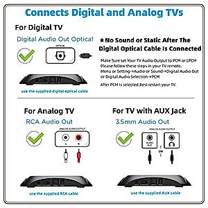 Earpanda Dual Wireless TV Headphones for Seniors - Hear TV Louder and Clearer with Tone and Balance Control - 100ft Long Range | Works with Two Users and Digital Smart and Analog Televisions