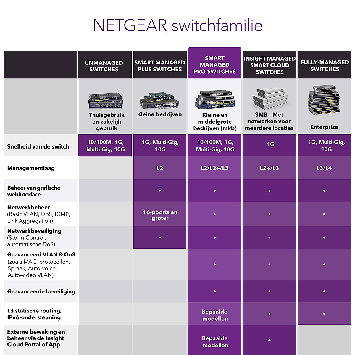 NETGEAR 52-Port Gigabit Ethernet Smart Managed Pro PoE Switch (GS752TPP) - with 48 x PoE+ @ 760W, 4 x 1G SFP, Desktop/Rackmount, and and ProSAFE Lifetime Protection