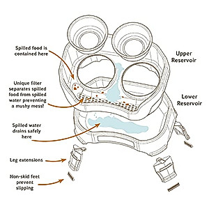 Neater Feeder Deluxe with Leg Extensions for Large Dogs - Mess Proof Pet Feeder with Stainless Steel Food & Water Bowls - Drip Proof, Non-Tip, and Non-Slip - Midnight Black
