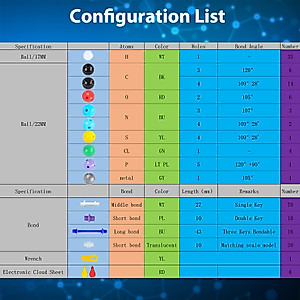 EXBEPE Organic Chemistry Molecular Model Kit 206pc Middle,High school Supplies, Educational Science Set Gift for Student to Learn Structure and Reactions