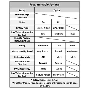 40A RC Brushless Motor Electric Speed Controller ESC 3A UBEC with XT60 & 3.5mm Bullet Plugs