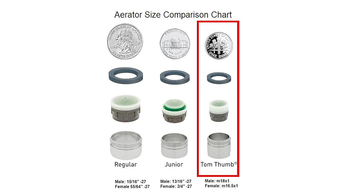 Neoperl Tom Thumb Faucet Aerator - Clear Laminar Flow