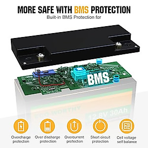 ECO-WORTHY 12V 30AH LiFePO4 Battery, Rechargeable Lithium Ion Phosphate Deep Cycle Battery for Trolling Motor, Golf Gart, Kids Scooters, Power Wheelchairs, Replacement of 12V 35AH SLA Battery