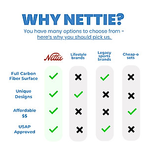 Nettie Pickleball Co - Pickleball Paddle Set of 2 | Double Pack | Lightweight Carbon Fiber Honeycomb Core | Includes 2 Pickleball Balls & 2 Sweatbands | Premium Material (Bainbridge and Bainbridge)