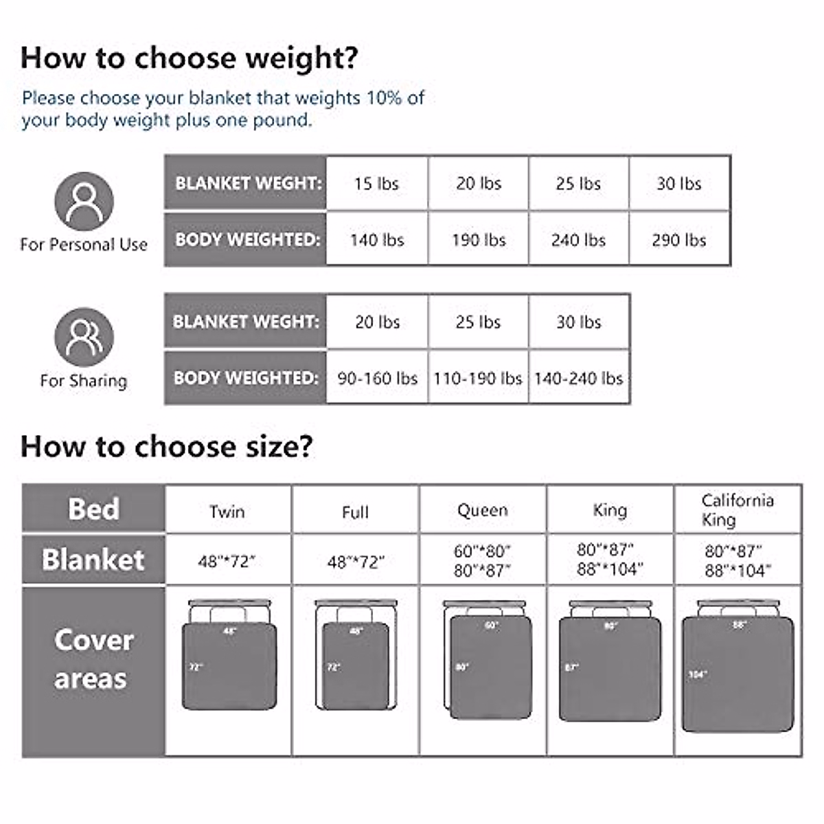 joybest Faux Fur Weighted Blanket Oeko-Tex Standard 100 Certified Sherpa Fleece 10 Pounds 50x60 Inches Throw Size Heavy Weighted Blanket with Premium Glass Beads, Light Beige