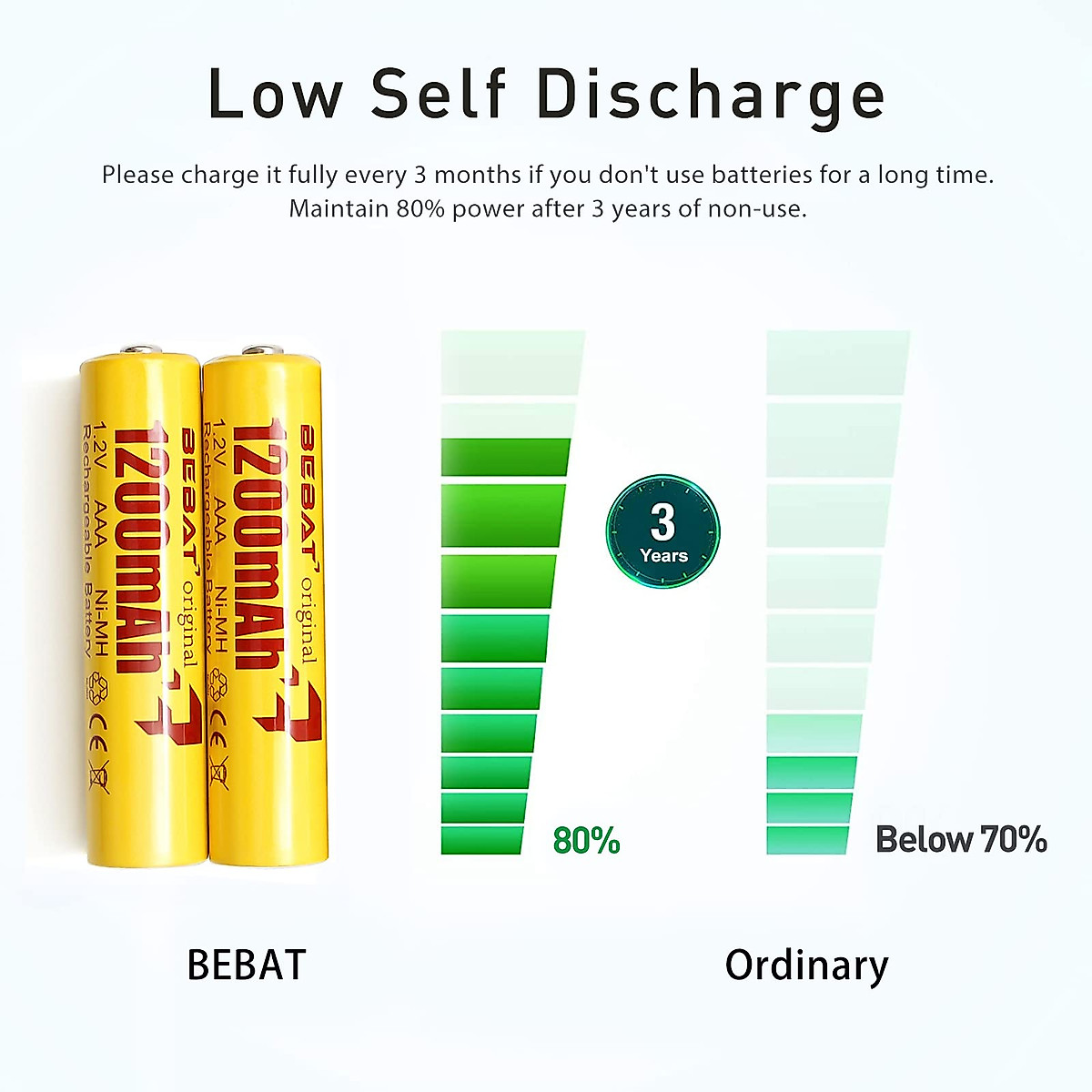 AAA Rechargeable Battery 1200mAh Triple AAA Batteries Rechargeable AAA Batteries AAA Size 8 Pack Triple A Batteries 1.2V Triple A Battery High Capacity 3a Batteries NiMH AAA Rechargable Batteries