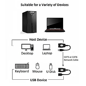 USB Extender Over RJ45 Cat 6/5/5e Adapter, RJ45 Ethernet Splitter to USB Extension UP to 50m/164ft, Compatible with Computers, Mobile Phones, Mice, Keyboards, U Disks, Printers, Cameras