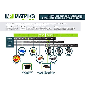 MATNIKS Food Grade Silicone Rubber Sheet 12x12-inch by 1/8 White - Duro Shore A65 High Temperature Heavy Duty for Gaskets DIY Food Covers Lids Sealing Material Supports Microwave Oven Protection