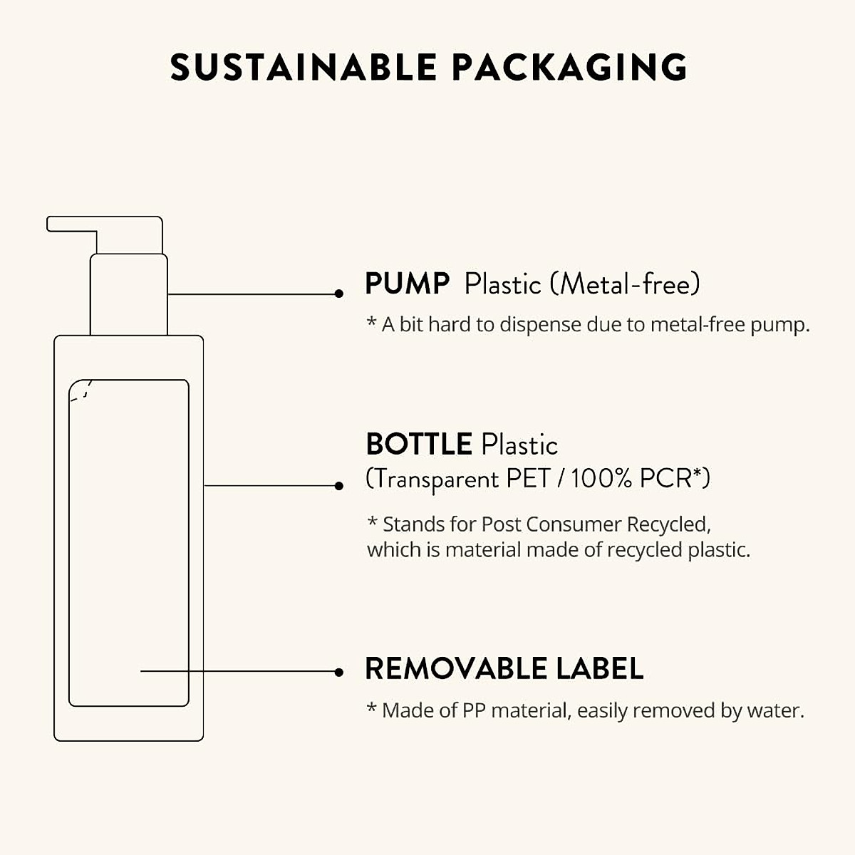 SIORIS Cleanse me softly milk cleanser, Vegan, Daily gentle skin cleanser, natural citrus 62.6% water, Macadamia seed oil, cleansing milk for dry and sensitive skin