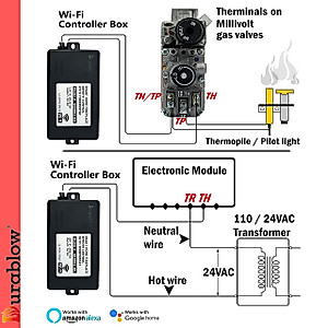 Durablow SH3001-RH WiFi Gas Fireplace Remote Control for Millivolt Valve, IPI, Smart Home, Works with Amazon Alexa, Google Home, Samsung SmartThings, IFTTT, Siri, WiFi On/Off Remote Handset + Timer