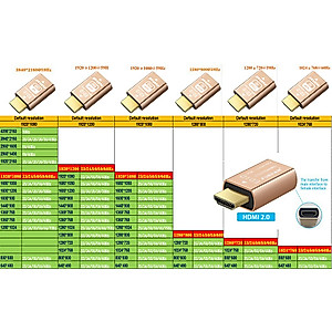 FUERAN HDMI Pass-Through EDID Emulator for use with Video splitters, Switches and Extenders (fit-Headless) 1920X1080@59hz