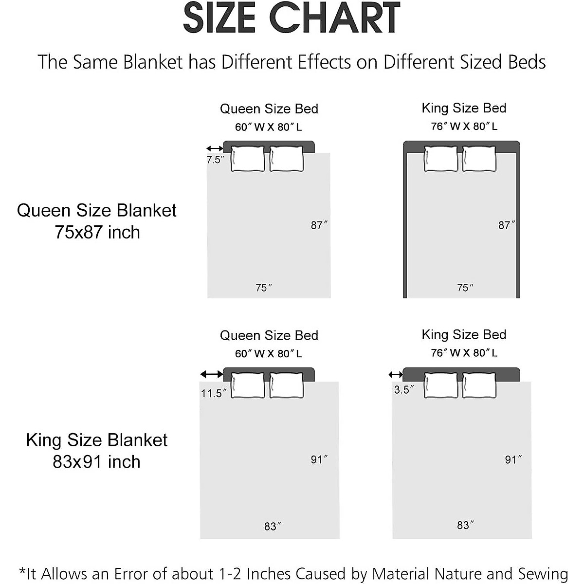 JYK Korean Style Mink Fleece Blanket 75"x87", 5 LB - 2 Ply Reversible 520GSM Silky Soft Plush Warm Blanket for Autumn Winter (Queen, Grey/Red Rose)