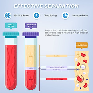 Mxmoonant Centrifuge Machine, 15mlX6 Lab Benchtop PRP Centrifuges, 4000RPM Electric Desktop Centrifuge with LCD Digital Display, Time & Speed Control 110V White