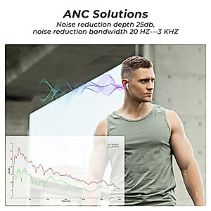 QEZEZA Wireless Earbuds, Active Noise Cancelling Earbuds Bluetooth Earbuds 5.2 with 4-Mics, Stereo in-Ear Headphones with Wireless Charging Case for iPhone, Android