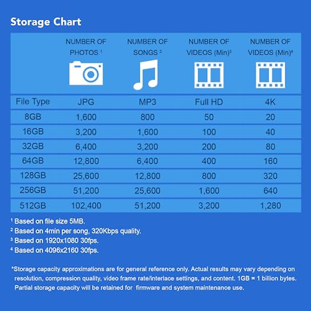 Transcend 64GB JetFlash 790 USB 3.0 Flash Drive (TS64GJF790K), Black