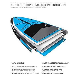 Crossbreed Airtech Inflatable SUP - Blue | Slingshot Sports