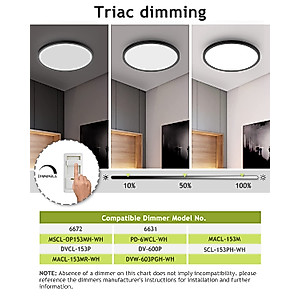 2PACK Flush Mount LED Ceiling Light Fixture Black, 12Inch 28Watt, Dimmable & 3000K-4500K-6000K 3 Color Selectable Ceiling Lamp 3200LM Low Profile Ceiling Light for Kitchen Bedroom Hallway Porch