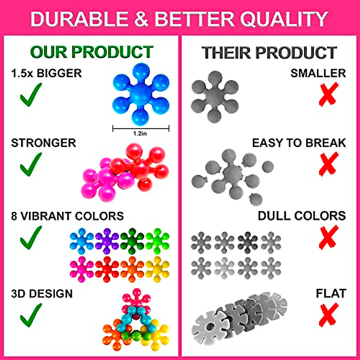 Curious 2 Learn 300 Pieces Building Blocks- Kids STEM Toys Educational Building Toys- Discs Sets Interlocking, Solid Plastic for Preschool Kids Boys and Girls Aged 3+, Creativity Kids Toys