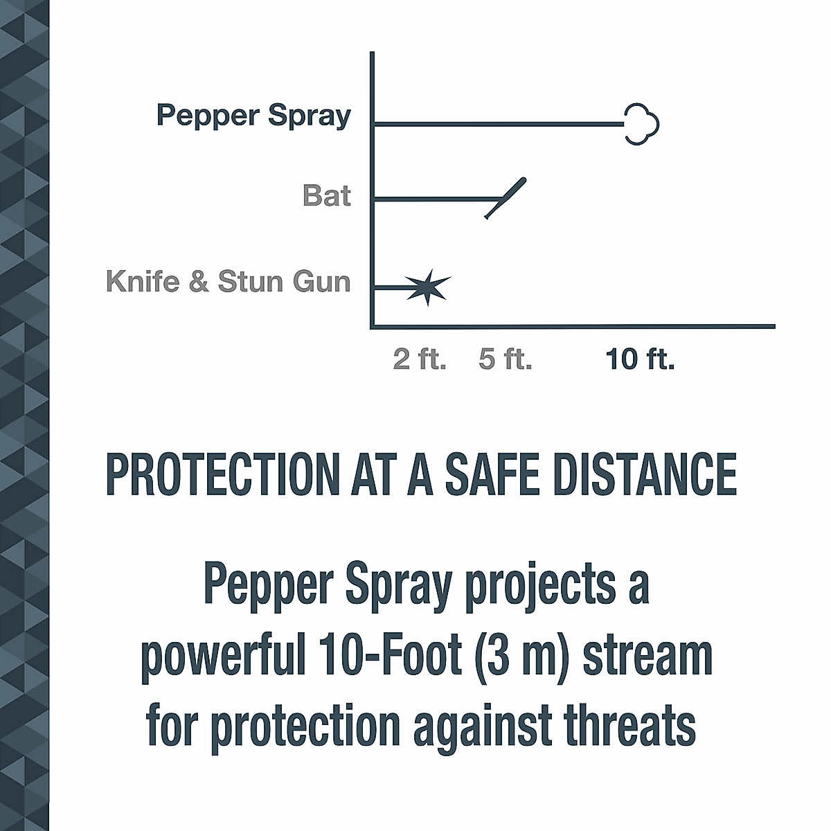 SABRE Self Defense Spray, 3-in-1 Formula Contains Max Strength Pepper Spray, CS Military Tear Gas & UV Marking Dye, Quick Release Key Ring for Easy Carry, Finger Grip for More Accurate Aim, 0.54 fl oz