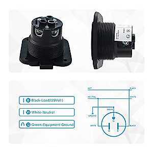 SUASLART 15 Amp 125 V Power Inlet Socket, NEMA 5-15 RV Shore Power Inlet Plug,Flanged Inlet with Waterproof Cover, 2 Pole 3-Wire AC Port Plug,Generator Male Receptacle