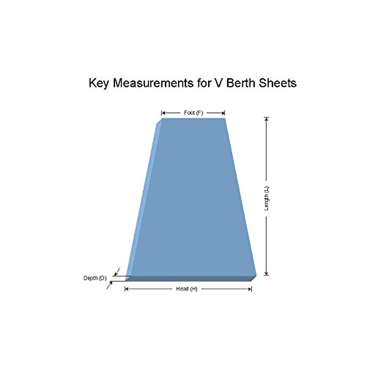 CinchFit American Made V Berth Boat Bedding - Mila 3 Piece Boat Duvet Cover Set - Duvet Cover & 2 Shams (Universal V Berth)